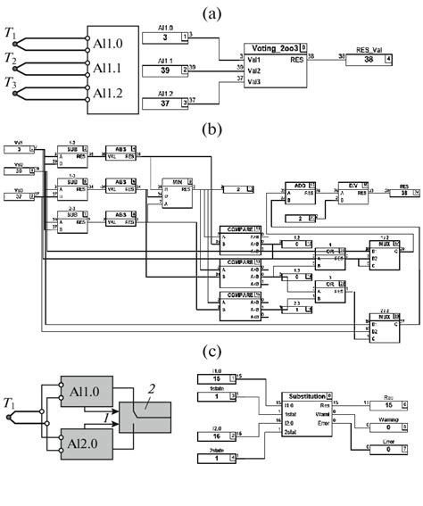 Backup With A Voting System For Analog Inputs A Voting 2oo3 Library