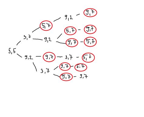 Java The Shortest Path Between Multiple Points Using Manhattan Distance Stack Overflow