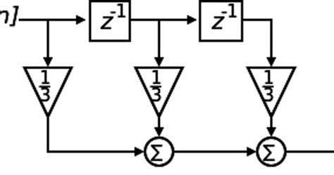 Analog And Digital Electronics Intuitions Floating Point Algorithm To