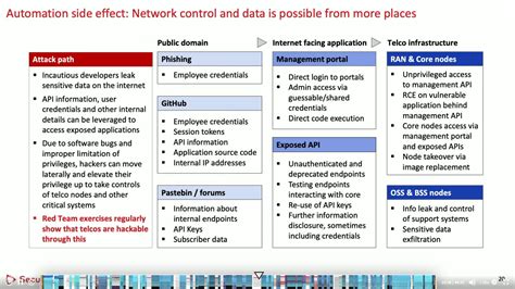 The Mobile Networkmobile Network Security Researcher Issues Cloud Warning The Mobile Network