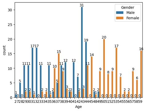 GitHub Sakshipaidalwar EDA Report On Sleep Health LifeStyle DataSet