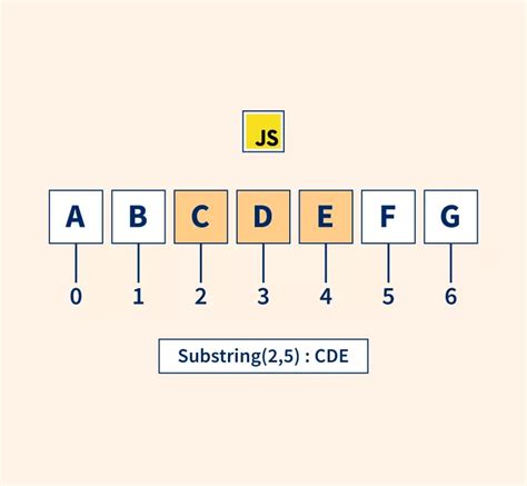 Substring Vs Slice Vs Splice Dev Community