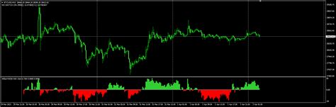 William Histogramm With Alert 无广告 2023 04 02 非与或