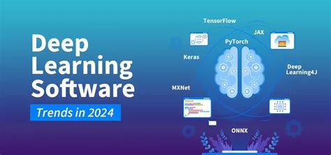 most popular deep learning software in 2024 geeksforgeeks