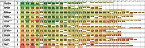New Hampshire Nascar Lap By Lap Average Speed Rankings Heat Chart
