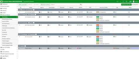 Configure Operate And Troubleshoot Fortigate Firewall By Zunaidbhuiyan