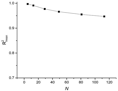 Remote Sensing Free Full Text Entropy Approximation By Machine Learning Regression