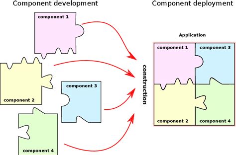 Figure 1 From Software Architecture For Mobile Robots Semantic Scholar