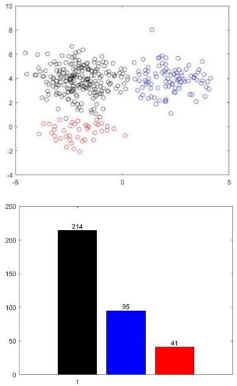 Figure 1 From Research On Dirichlet Process Mixture Model For