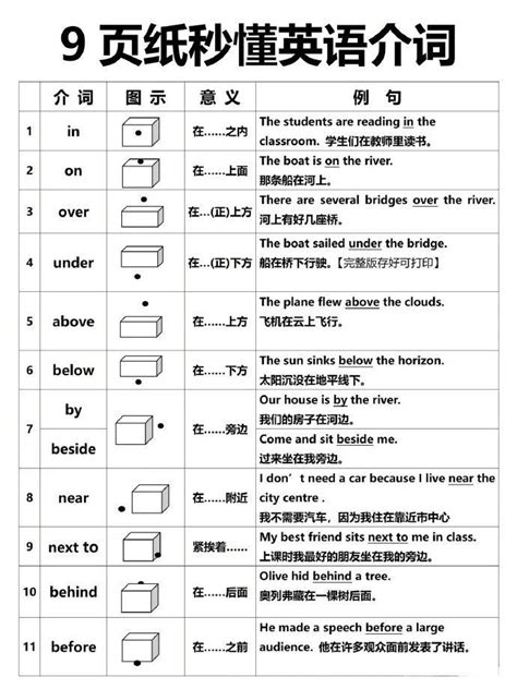 英语介词图解让你看懂！一目了然，基础差救星！ 介词 救星 英语 新浪新闻