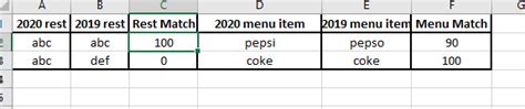 Solved Need Help In Fuzzy Matching Comparing Two Column Alteryx