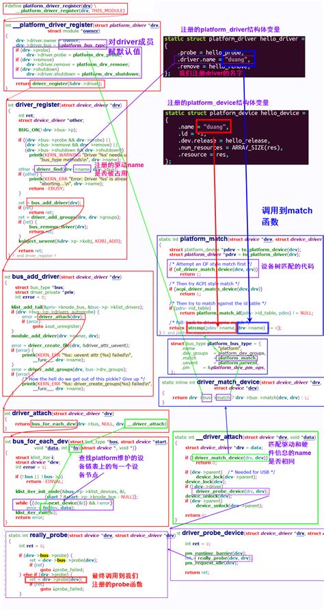 手把手教linux驱动10 Platform总线详解 知乎 手把手教linux驱动10 Platform总线详解 知乎
