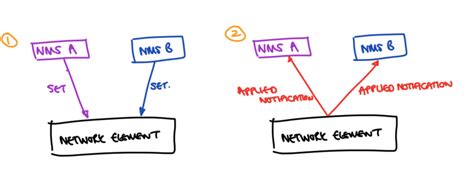 OpenConfig And IETF YANG Models Can They Converge Rob Sh