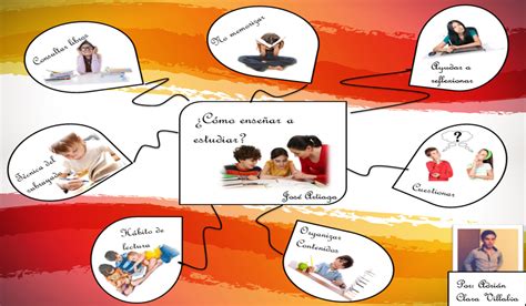 La Enseñanza Del Español Ii Mapa Mental ¿cómo Enseñar A Estudiar