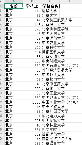 Python爬虫学习：掌上高考数据抓取与分析（2）python 掌上高考 Csdn博客