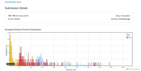 Leetcode Combination Sum Bo Song