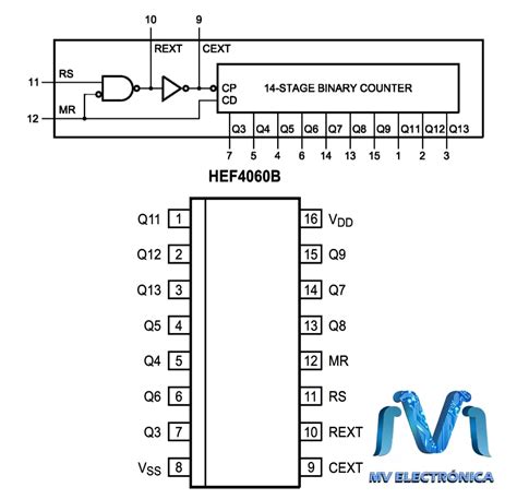 Cd4060b Binary Counter Ic Pinout Datasheet Equivalent 53 Off