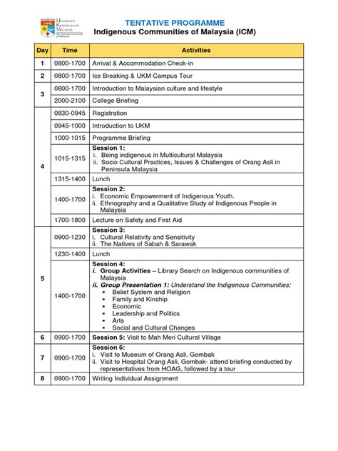 Icm Tentative Program Pdf Malaysia