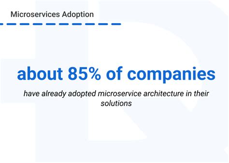 Steps For Migrating From Monolithic To Microservices