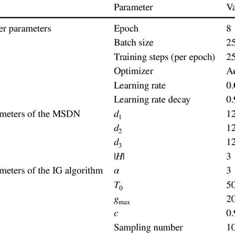 The Framework Of Iterated Greedy Algorithm Download Scientific Diagram