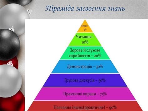 презентація Активне навчання залучення учнів до процесу