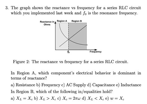 Solved 3 The Graph Shows The Reactance Vs Frequency For A