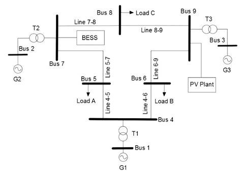 9 The Ieee 9 Bus System With Pv And Bess Location 48 Download