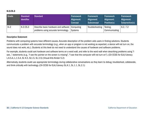 Computer Science Fundamental Principles 1 Ppt