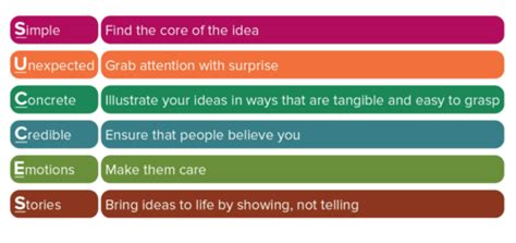 MGT Exam Two Prep Flashcards Quizlet