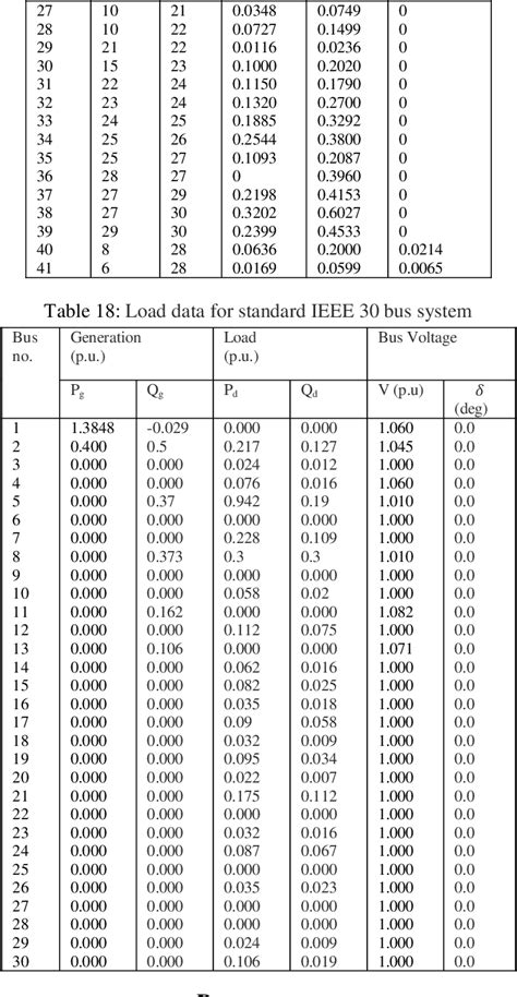 Figure 1 From Short Circuit Fault Analysis Of Electrical Power System Using Matlab Semantic
