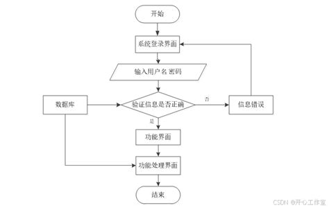 Ssm055基于spring框架的中小企业人力资源管理系统的设计及实现jsp文档源码kaic基于spring框架的中小企业员工管理系统设计与实现 Csdn博客