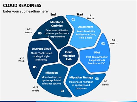 Cloud Readiness Assessment Template
