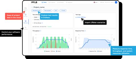 pflb performance testing platform and services