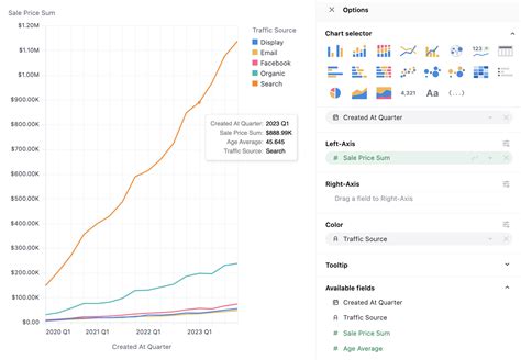 line charts omni analytics documentation