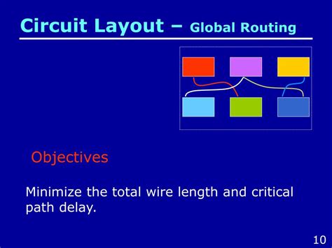 Ppt Congestion Driven Placement For Vlsi Standard Cell Design Powerpoint Presentation Id 3268927