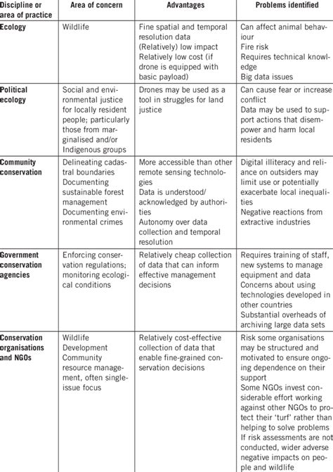 Multidisciplinary Summary Of Different Perspectives On The Uses And