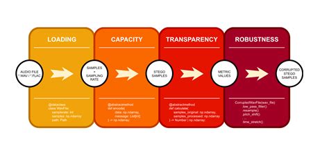 Steganography Algorithms · Github Topics · Github