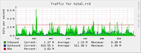 Quantifying Latency At Scale A Long Time Ago When I Joined The By