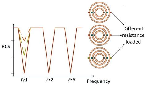 The Coding Principle Of Ask 37 Download Scientific Diagram
