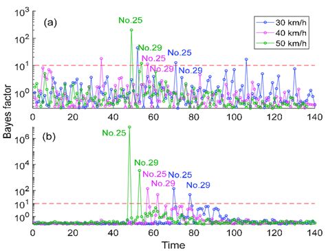 Multifunction Detection Results Using Acceleration Data Collected At R1