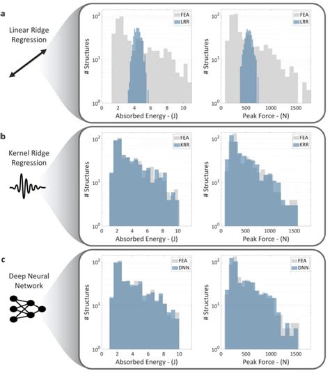 Figure 3 From Tunable Energy Absorption In 3d Printed Data Driven Diatom Inspired Architected