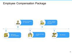 Employee Compensation Planning Powerpoint Presentation Slides Presentation Graphics