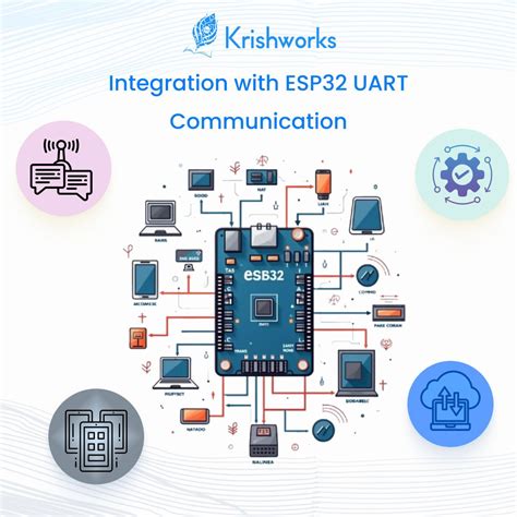 Krishworks Technology Innovations On Linkedin Iotdevelopmentcompany Internetofthings
