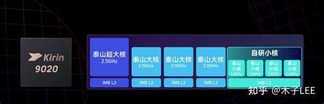 华为手机的麒麟芯片性能如何呀？ 知乎