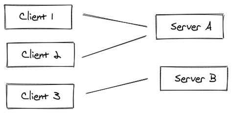 SocketIO Server API Get Socket Objects By ID Socketio Socket Io Discussion