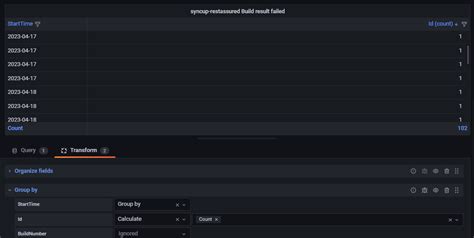 how to convert timestamp and then group by date dashboards grafana labs community forums