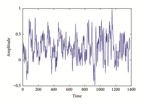 A New Hybrid Model Based On Fruit Fly Optimization Algorithm And Wavelet Neural Network And Its