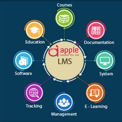 Learning Management Software Free Demotrial Available At Best Price In Chennai Learning Management Software Free Demotrial Available At Best Price In Chennai