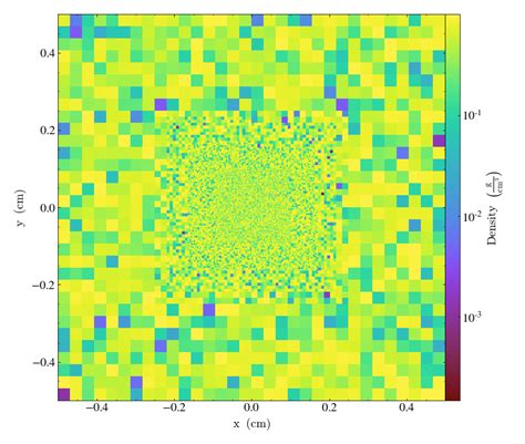 Bug Setcolorbarminorticks Callback Has No Effect · Issue 2543 · Yt Projectyt · Github
