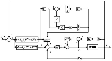 Adaptive Fast Speed Tracking Control Method For Uncertain Underwater Robot Eureka Patsnap